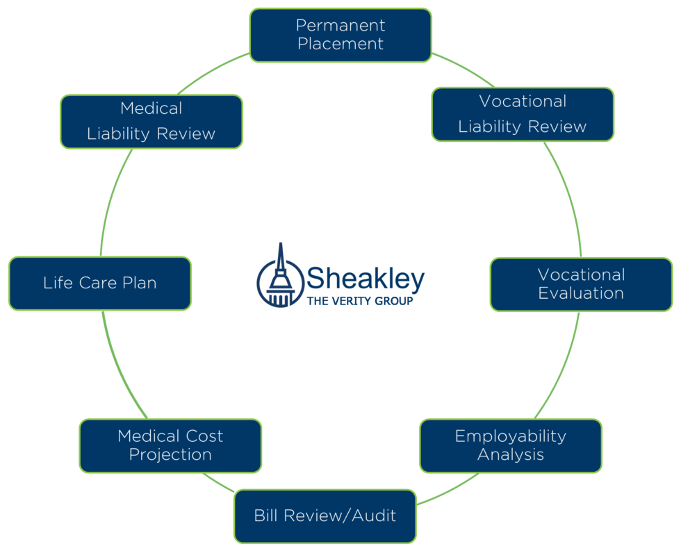 Home - The Verity Group